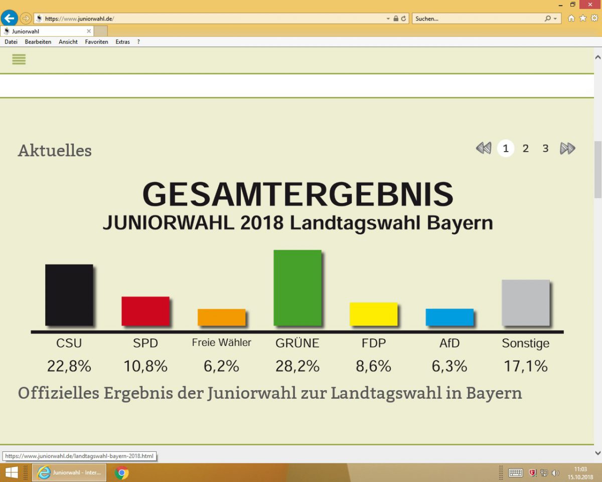 Demokratie – die einzige Regierungsform, für die man lernen muss ...