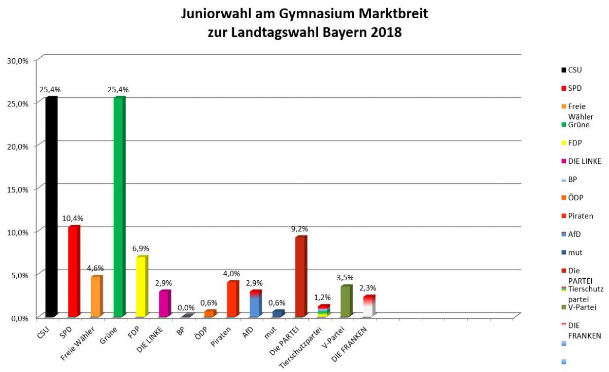 Demokratie – die einzige Regierungsform, für die man lernen muss ...